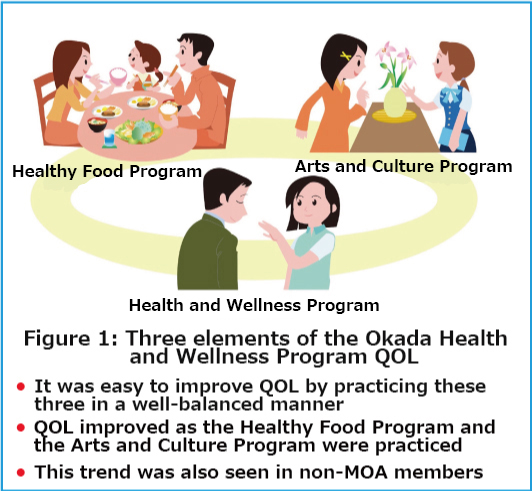 14th Effects of the Okada Health and Wellness Program on Quality of ...