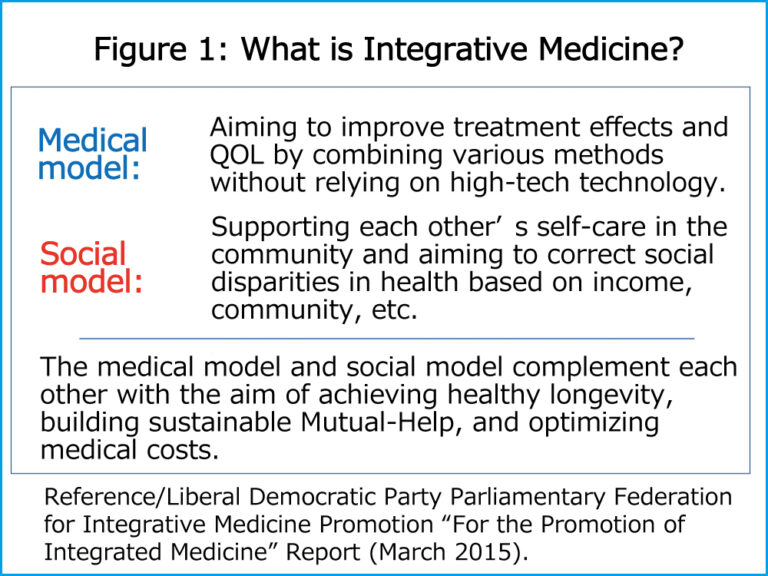 18th Article: What is Integrative Medicine? – MOA International