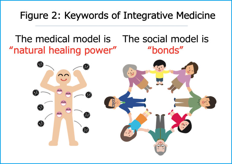 18th Article: What is Integrative Medicine? – MOA International